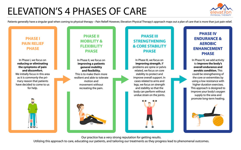 Physical Therapy | Elevation Physical Therapy