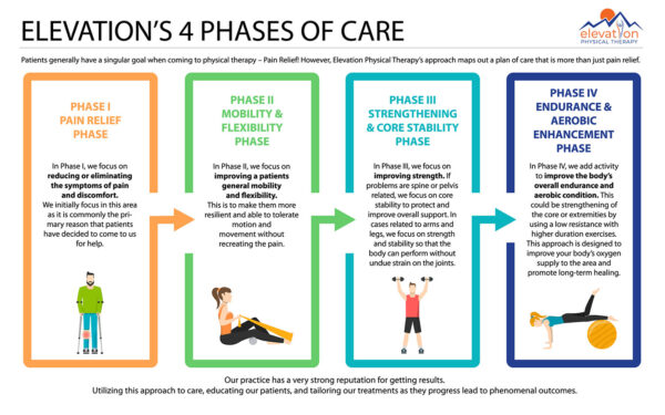Physical Therapy | Elevation Physical Therapy
